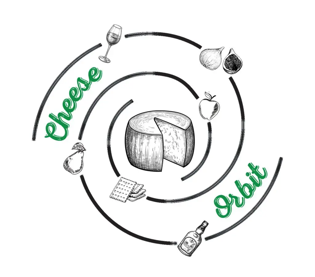 Training Partners - Academy Of Cheese